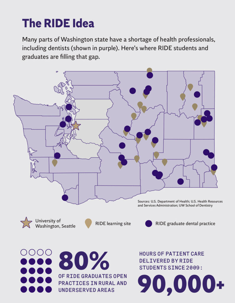 A UW rural dentistry program fills a critical need for Washington - UW ...